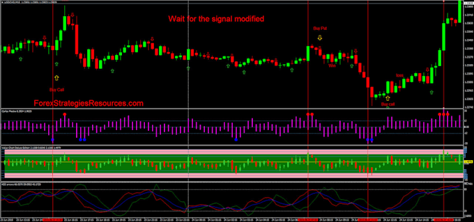Code An Nt8 Script Automated Strategy Chart Indicators With Addon