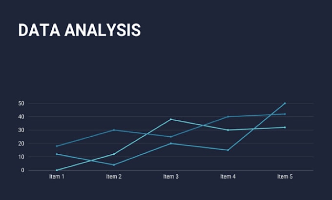 Do Excel Power Bi Kpi Dashboard Data Analysis Visualization As