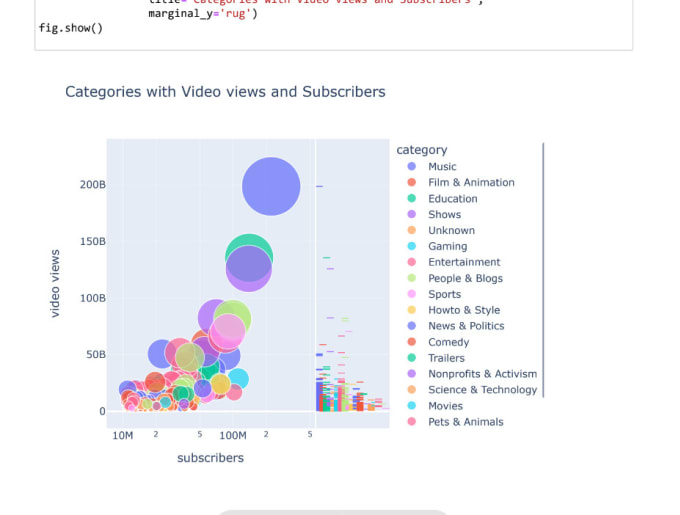 Handle All Your Python Pandas Numpy Matplotlib Sql And Jupyter