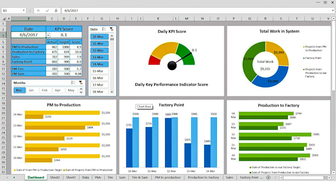 Create Excel Dashboard Pivot Table Charts With Slicer By