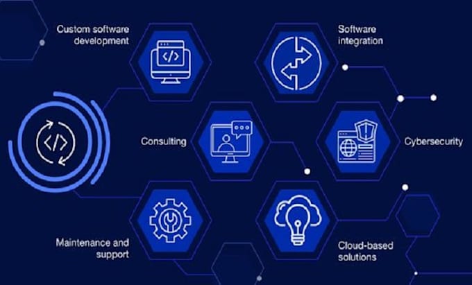 Build Software Development Web App Desktop App Crm Chatgpt Saas Pos Hrm
