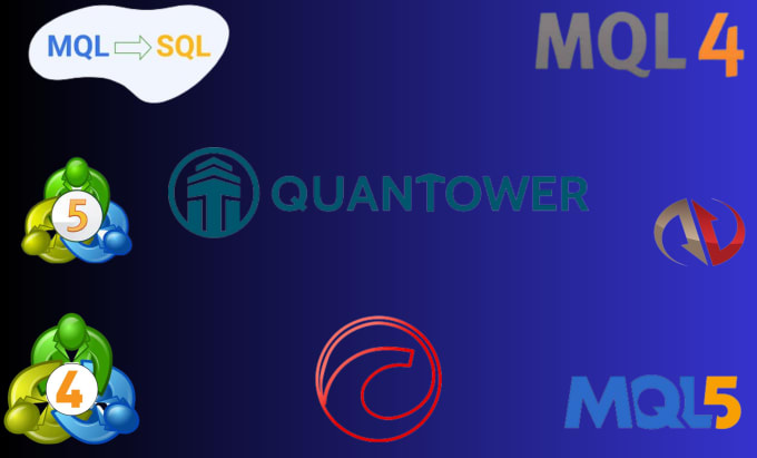 Code Strategy On Mql5 Mql4 Quantower Ninjatrader Ctrader Mt5 Mt4