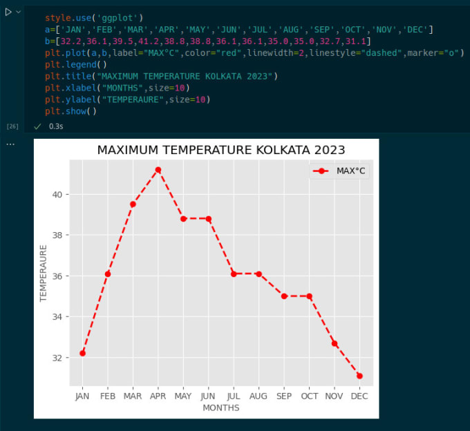 Visualisation Of Your Data Using Python Matplotlib And Numpy By
