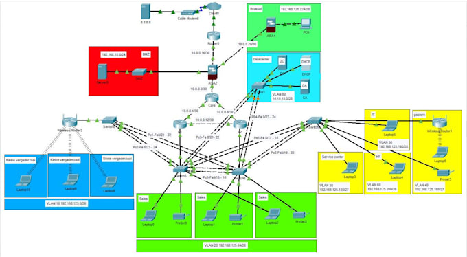 Do Cisco Packet Tracer And Computer Networking Projects By Kennyfis