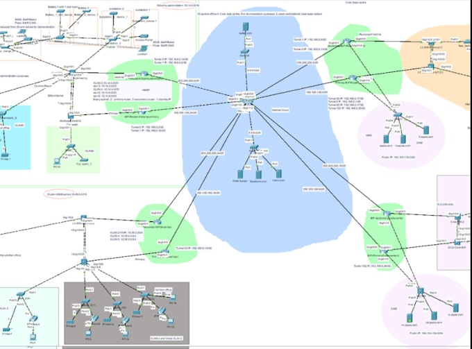 Do Cisco Packet Tracer And Networking Projects Ccna Ccnp By