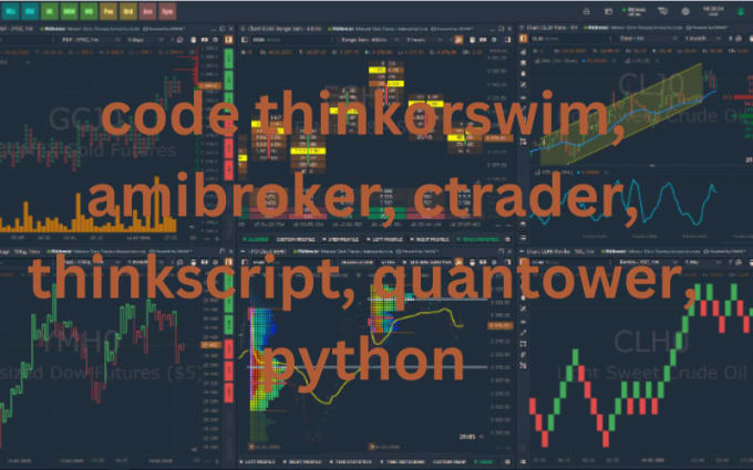 Code Thinkorswim Amibroker Ctrader Thinkscript Quantower Python By