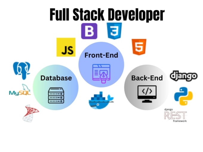 Python Django Rest Framework React Full Stack Web Developer By