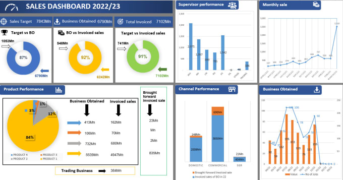 Create Interactive Charts Dashboards And Pivot Tables In Excel By