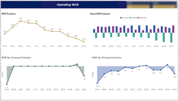 Do Excel Automation For Finance Vba Pivot Power Bi By Kim Ntk Fiverr