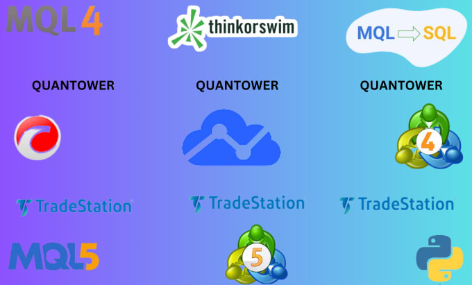 Code Quantower Strategy To Tradingview Ctrader Ninjatrader