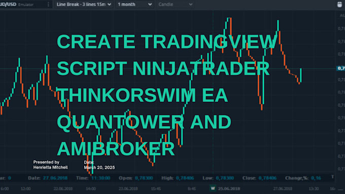 Create Tradingview Script Amibroker Ninjatrader Thinkorswim
