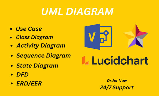 Do Uml Diagrams Srs Erd Class Dfd And Use Case Diagrams By M