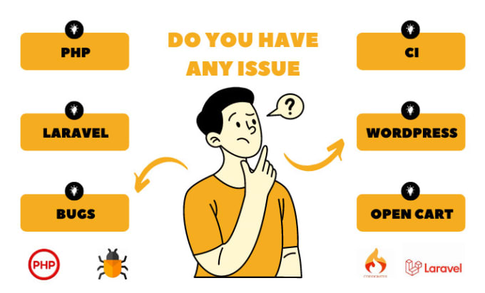 Fix Issues And Bugs In Php Laravel Codeigniter And Open Cart Projects