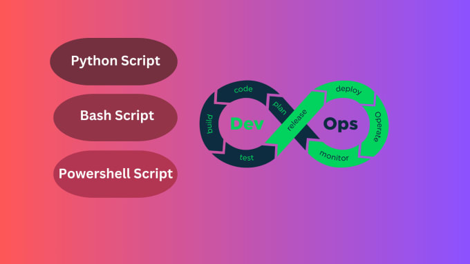Write Python Script Bash Script And Powershell Script By Bilal