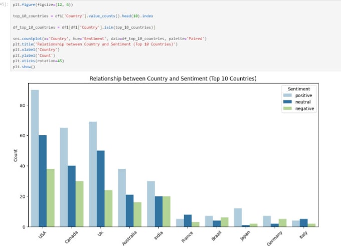Automate Your Tasks With Python Pandas Numpy Matplotlib By Sirji