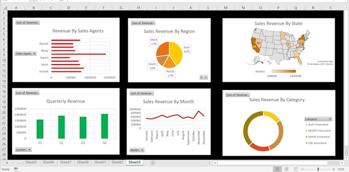 Do Data Analysis Report Generation Pivot Table Creation Data
