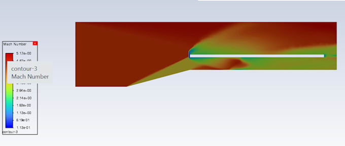 Do Computational Fluid Dynamics Cfd Analysis By Aeromech Engg Fiverr