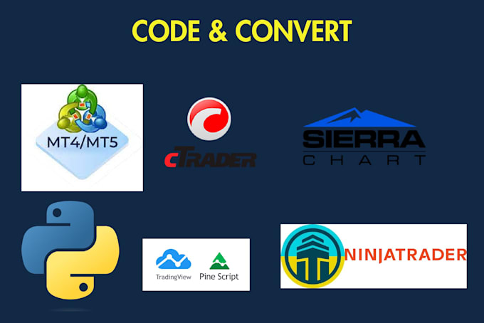 Code Your Pinescript Strategy To Sierrachart Thinkorswim Tradingview