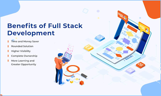 Make Your Dream Website Or App A Reality With Expert Development