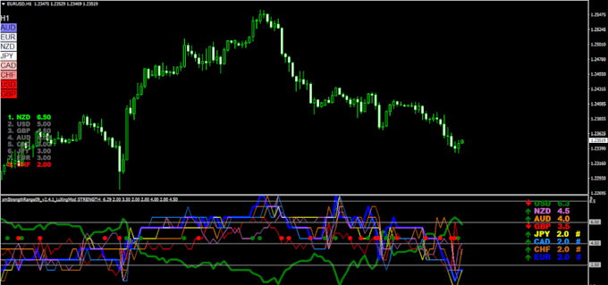 Code And Convert Tradingview Pinescript To Mt4 Mt5 Metatrader