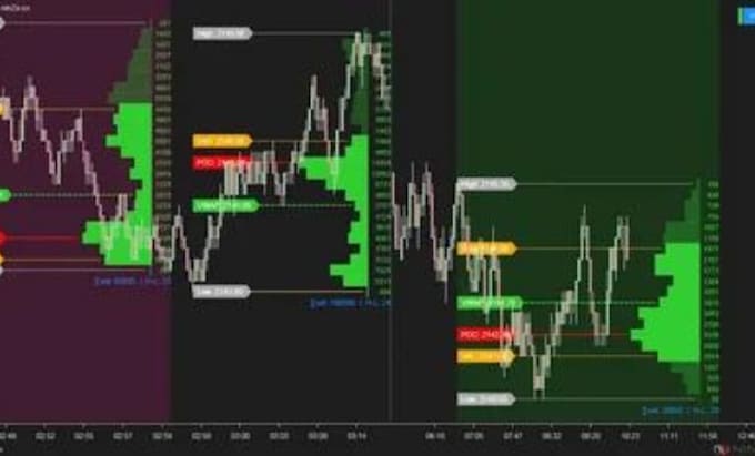 Create You A Custom Ninjatrader 8 Tool Strategy Zerodha By Balmai N