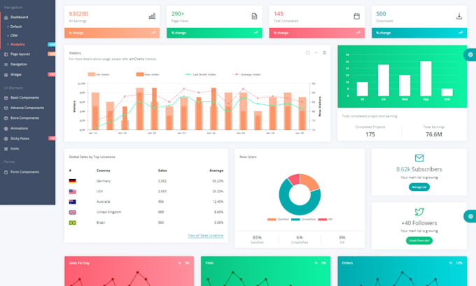 Develop Hrm Software Erp Software Custom Crm Software And Custom