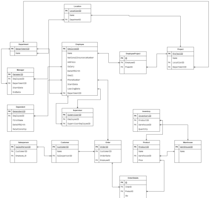 Do Database Tasks Erd Sql Queries Using Mysql Sql And Oracle By