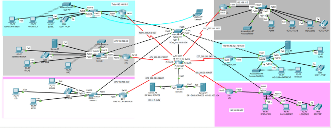 Expertly Tackle Your Cisco Packet Tracer Projects Ccna Ccnp Gns3