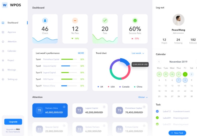 Develop Or Clone Software Web App Saas Crm Ern Web Program Pos By