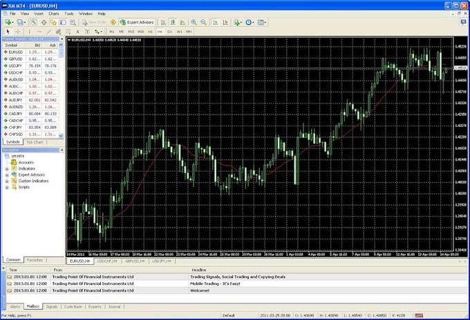 Create Mt4 Mt5 Expert Advisor From Your Trading Strategy Using Mql4