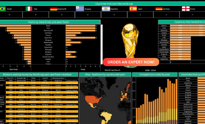 Do Tableau Project Tableau Assignment Tableau Visualization Tableau