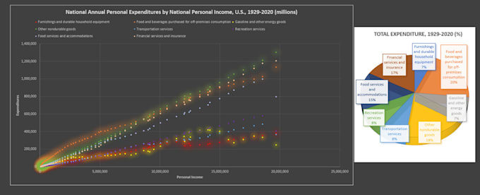 Transform Your Data Into Impactful Visualizations And Analytics By