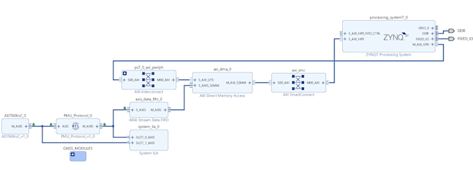 Implement Zynq Based Systems With Hls Vhdl C Cpp By Iamhosseinali Fiverr