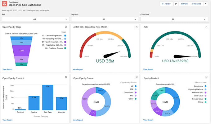 Do Data Analysis Of Any Dataset And Visulaize Through Interactive
