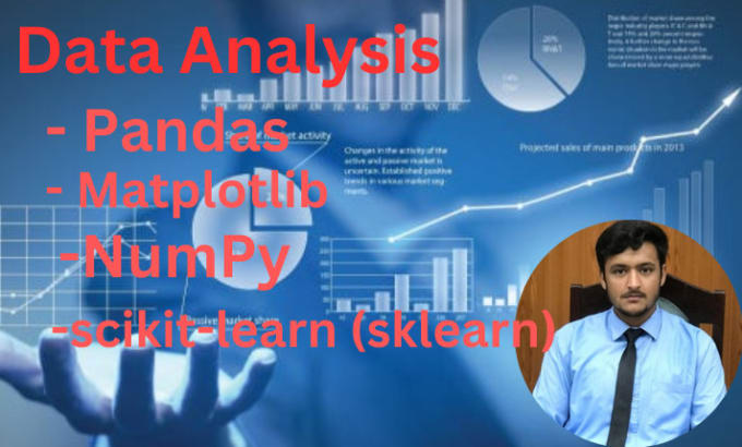 Data Analysis Using Python Pandas Sklearn Numpy Matplotlib Jupyter