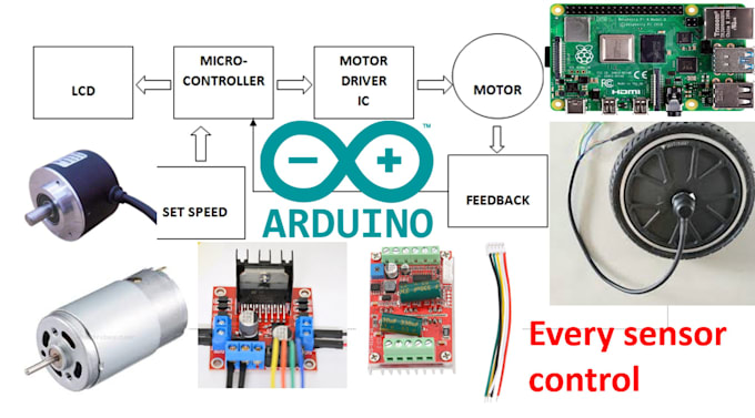 Program Esp Arduino Raspberry Pi Do Pid Motor Control By Ahmadasj Fiverr