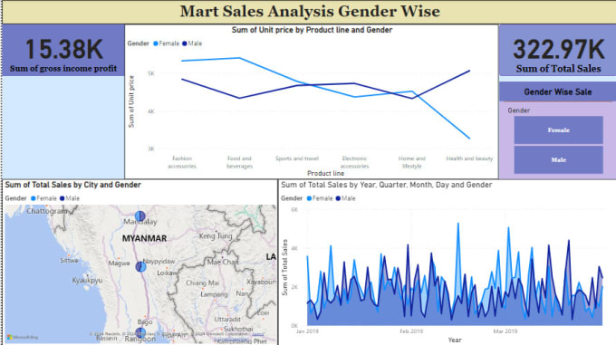 Create Interactive Dashboards Using Power Bi For Better Decision Making