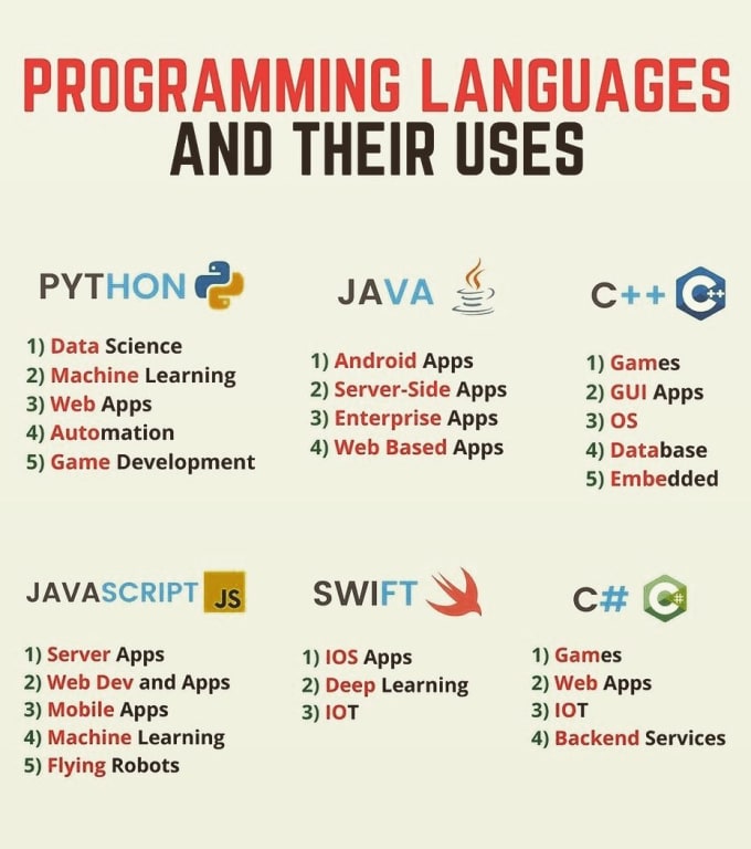 Teach Programming Languages Like C Cpp Python Java And Dsa By