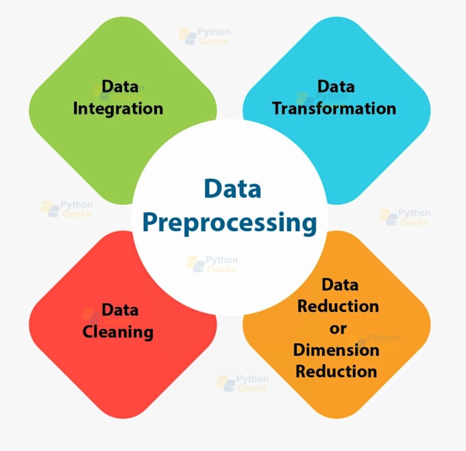 Clean And Preprocess Your Data By Dawoodtanver Fiverr