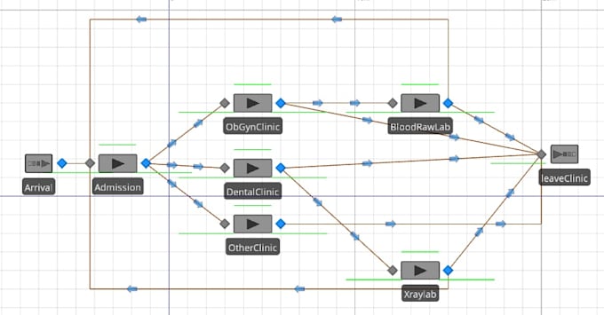 Expertly Model And Simulate Your Systems Using Simio By Nanotech Design