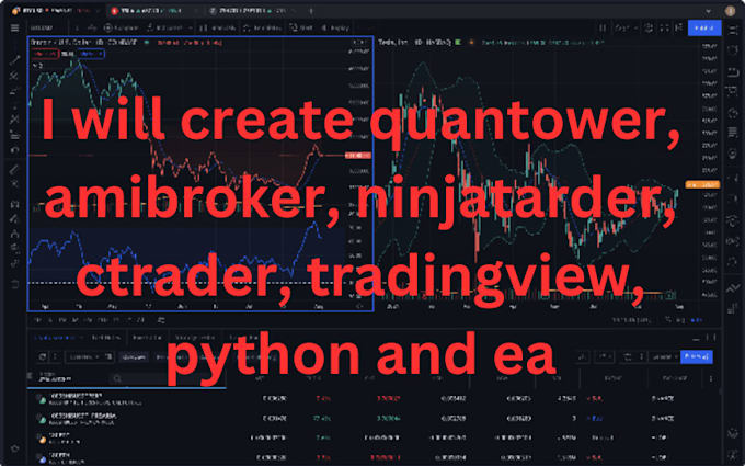 Create Quantower Amibroker Ninjatarder Ctrader Tradingview Python
