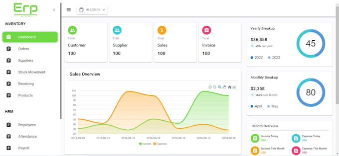 Create A Custom Erp Software By Webmigo Devs Fiverr