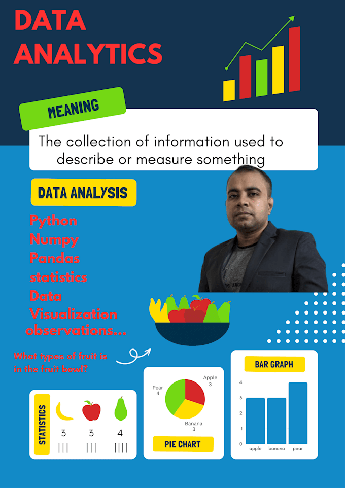 Do Data Analysis And Visualization Using Python Numpy Pandas And