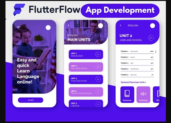 Be Your Flutterflow Developer For Flutterflow Mobile App Development By