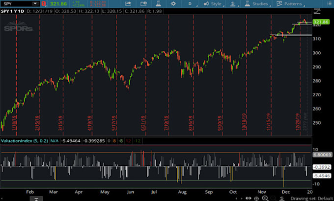 Code Your Custom Ninjatrader In Thinkorswim And Tradingview Script By