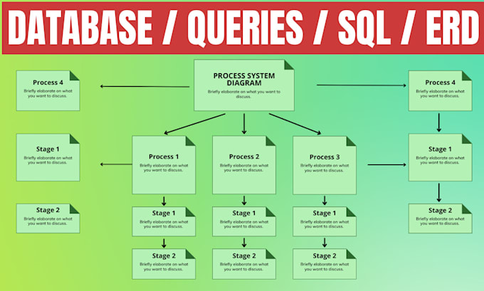 Do Database Design By Erd Creation With Sql Database By Sarmadlala10