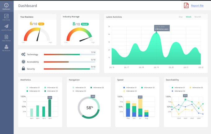 Be Your Ai Software Developer Web App Ai Chat Gpt Crm Ai Saas Mlm