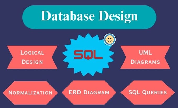 Sql Database Design Erd Normalization Ms Access Query By Paprisen