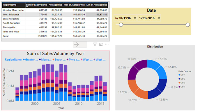 Analyze Data Using Sql Power Bi And Power Query By Waqarjon Fiverr