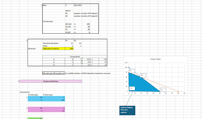 Linear Programming Integer Programming Optimization Using Pom Qm